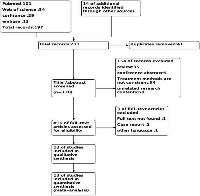 Transanal endoscopic microsurgery versus radical resection for early-stage rectal cancer: a ...