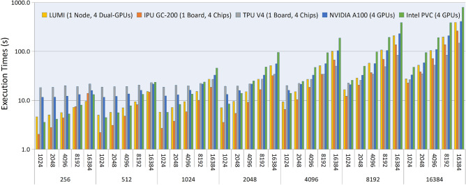 Distributed transformer for high order epistasis detection in large-scale datasets - PMC