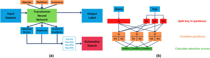 Distributed transformer for high order epistasis detection in large-scale datasets - PMC
