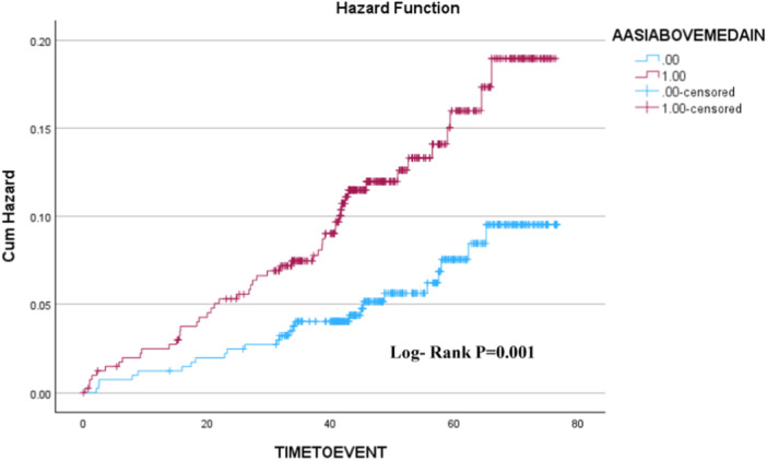 The relationship between ambulatory arterial stiffness index and incident atrial fibrillation - PMC