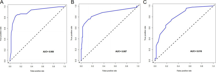 Development and Validation of a Risk Nomogram Model for Predicting Constipation in Patients with ...