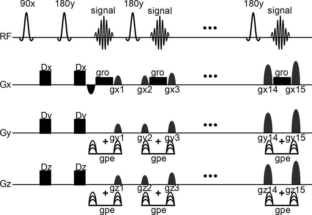 Spatial Mapping of Structural and Connectional Imaging Data for the Developing Human Brain with ...