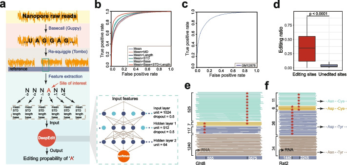 DeepEdit: single-molecule detection and phasing of A-to-I RNA editing events using nanopore ...