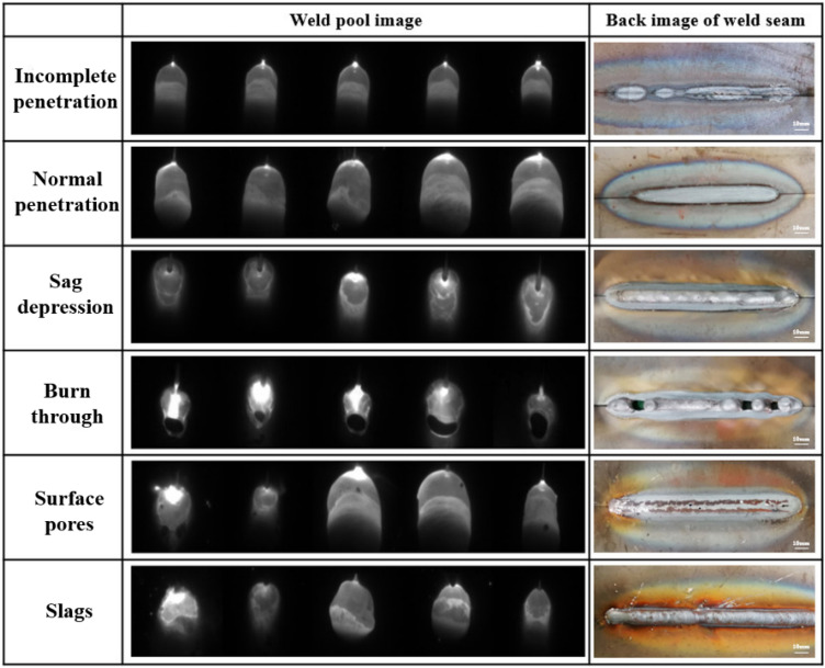 Defects detection of GMAW process based on convolutional neural network algorithm - PMC