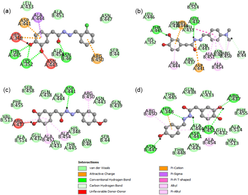 Design, synthesis, molecular docking study, and α-glucosidase inhibitory evaluation of novel ...