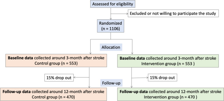 Study protocol for a randomized, controlled, multicentre, pragmatic trial with Rehabkompassen®—a ...
