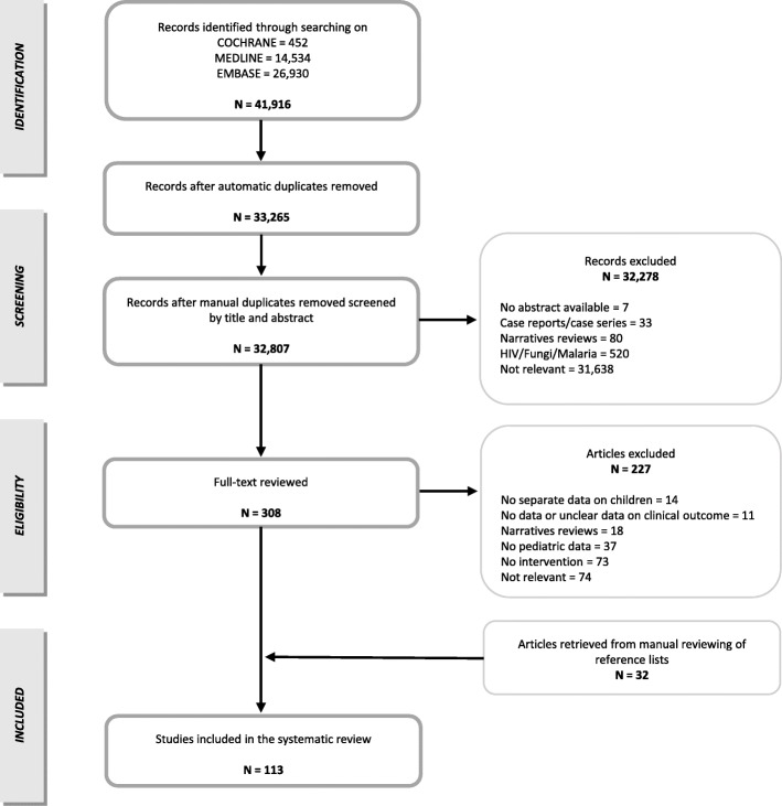 Correction to: Implementation and impact of pediatric antimicrobial stewardship programs: a ...