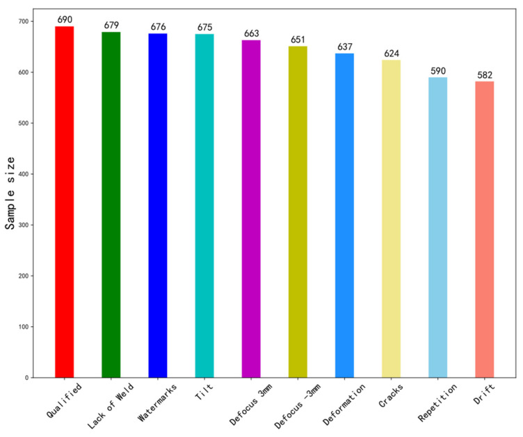 Real Time High Performance Laser Welding Defect Detection By Combining Acgan Based Data