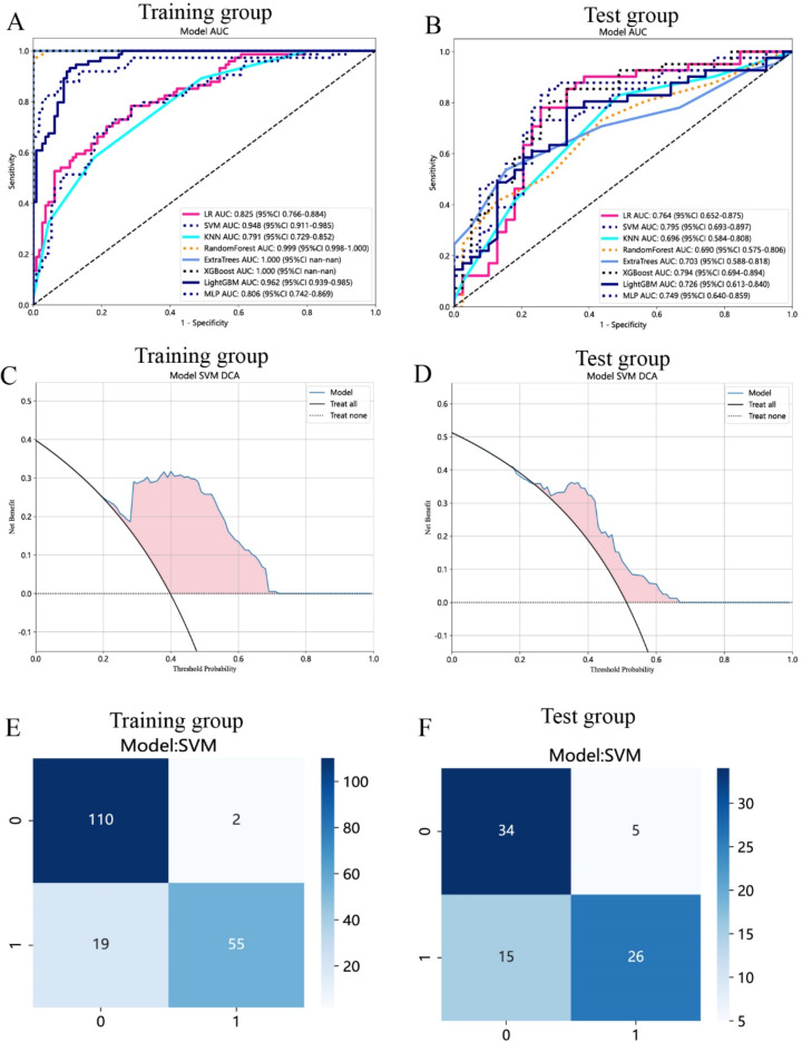 An endoscopic ultrasound-based interpretable deep learning model and ...