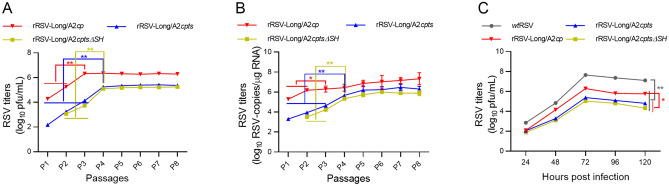 Evaluation of the Safety and Immune Efficacy of Recombinant Human ...