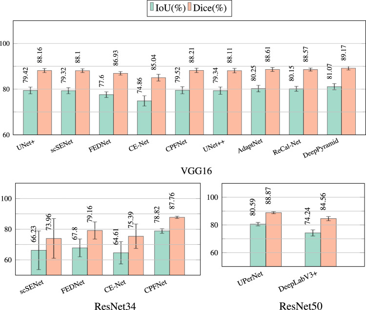 Cataract-1K Dataset for Deep-Learning-Assisted Analysis of Cataract ...