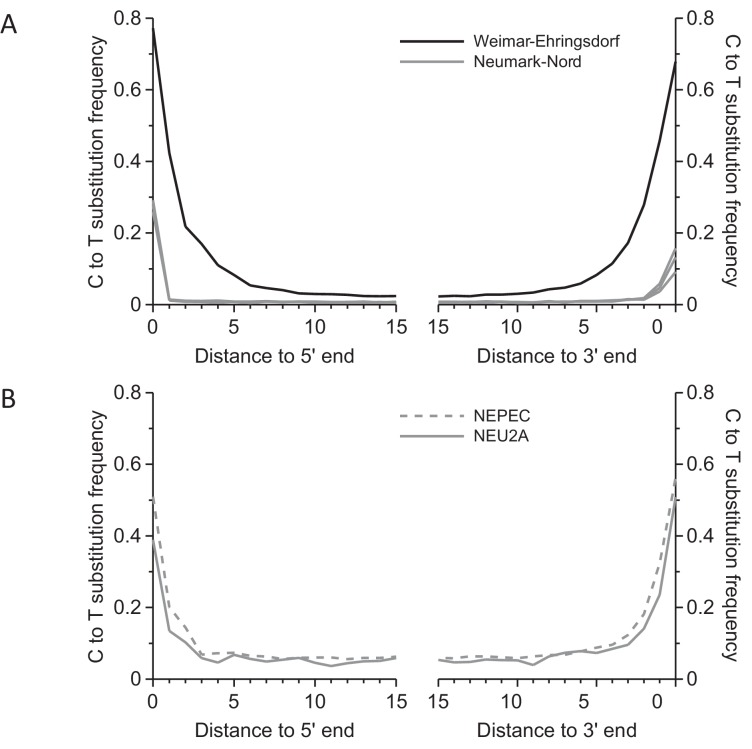 Figure 2—figure supplement 3.