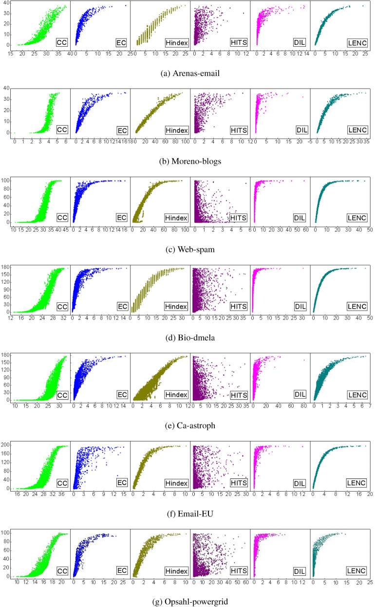 Influential nodes identification using network local structural ...