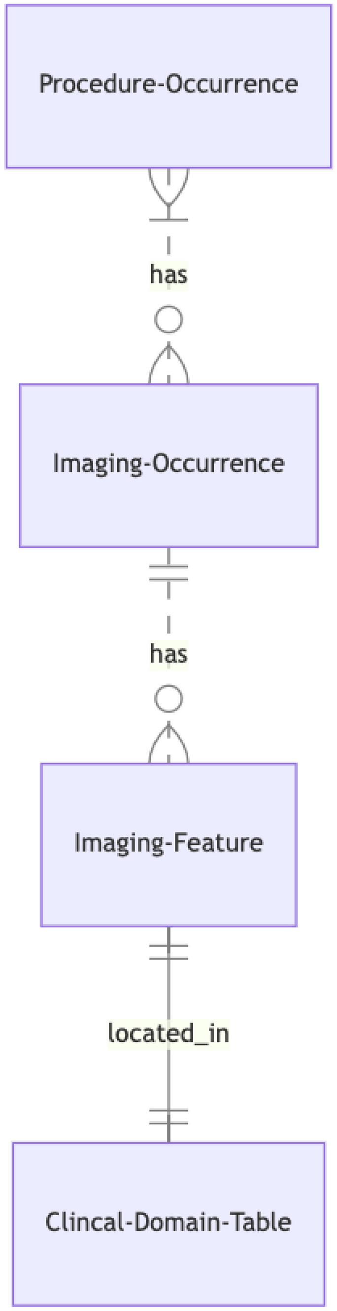 Development of Medical Imaging Data Standardization for Imaging-Based ...