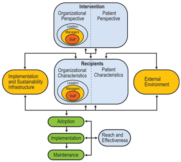 Using the Practical Robust Implementation and Sustainability Model ... Using the Practical Robust Implementation and Sustainability Model ...