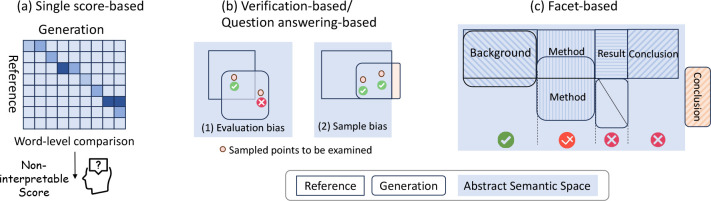 Rethinking Scientific Summarization Evaluation: Grounding Explainable Metrics on Facet-aware ...