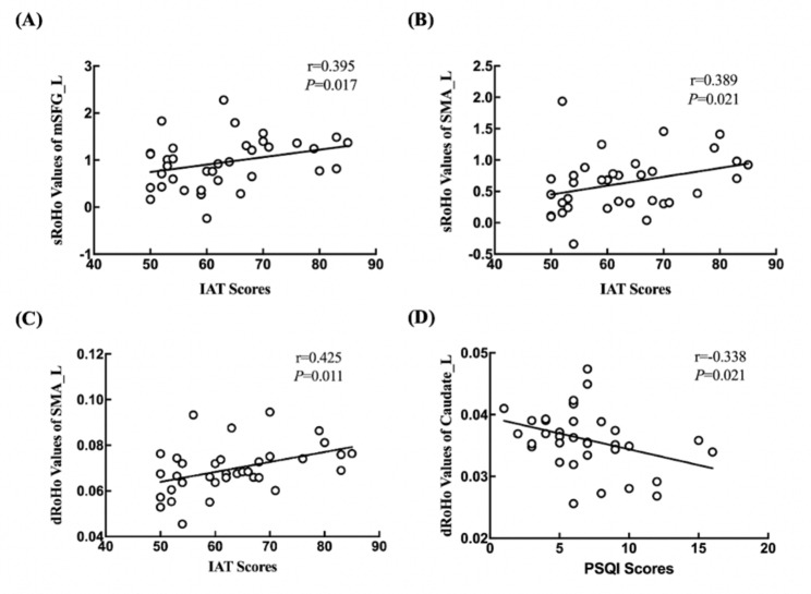 Static and dynamic changes of intrinsic brain local connectivity in internet gaming disorder - PMC