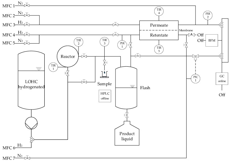 Hydrogen Production From The Lohc Perhydro Dibenzyl Toluene And