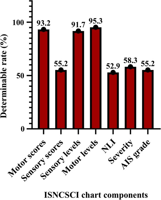 International Standards for Neurological Classification of Spinal Cord ...