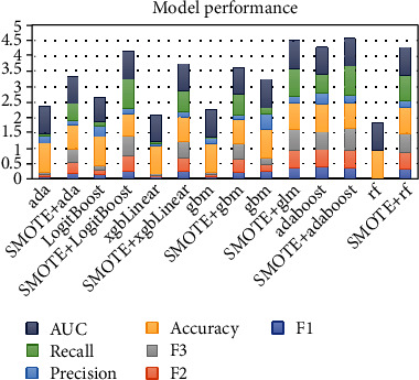 Construct and Validate a Predictive Model for Surgical Site Infection ...