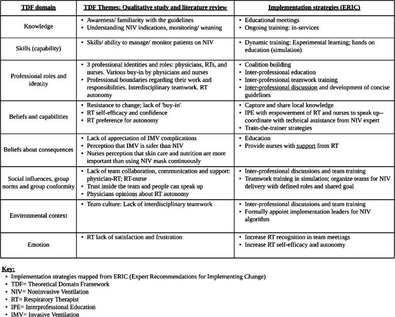 Protocol for two-arm pragmatic cluster randomized hybrid implementation-effectiveness trial ...