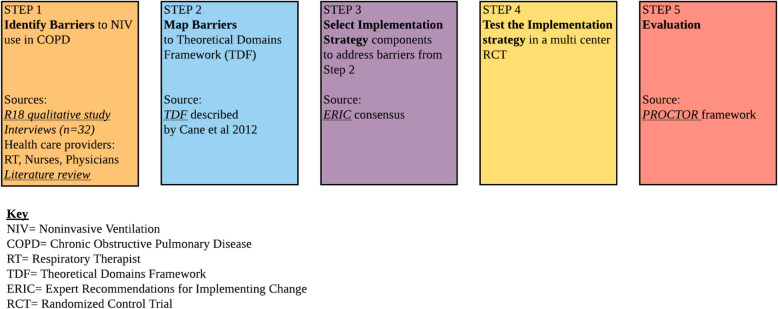 Protocol for two-arm pragmatic cluster randomized hybrid implementation-effectiveness trial ...