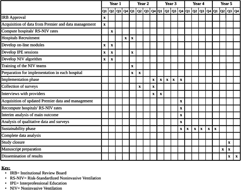 Protocol for two-arm pragmatic cluster randomized hybrid implementation-effectiveness trial ...