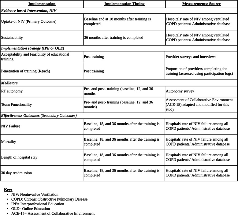 Protocol for two-arm pragmatic cluster randomized hybrid implementation-effectiveness trial ...