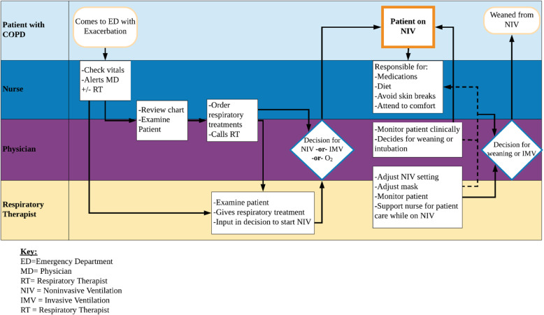 Protocol for two-arm pragmatic cluster randomized hybrid implementation-effectiveness trial ...