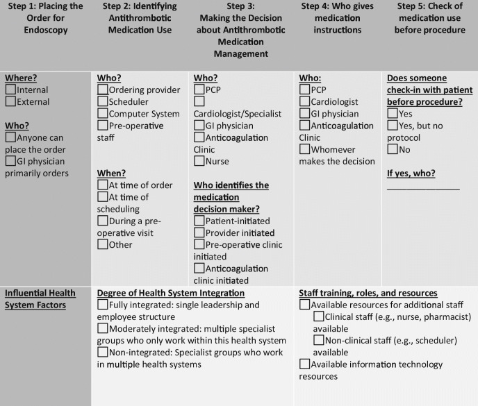 Using Health Systems Engineering Approaches to Prepare for Tailoring of Implementation ...