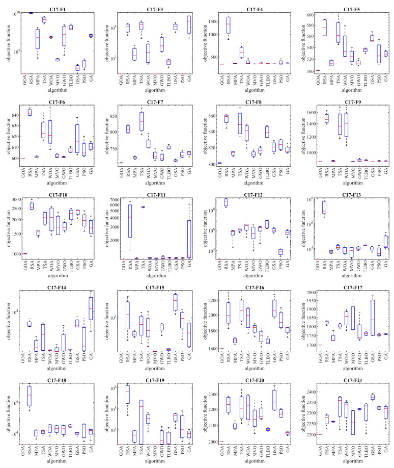 Golf Optimization Algorithm A New Game Based Metaheuristic Algorithm And Its Application To 8803