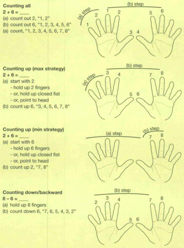 Early Numerical Competencies and Students with Mathematics Difficulty - PMC