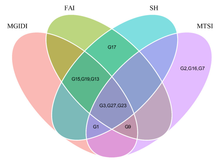 Multi-trait index: selection and recommendation of superior black bean ...
