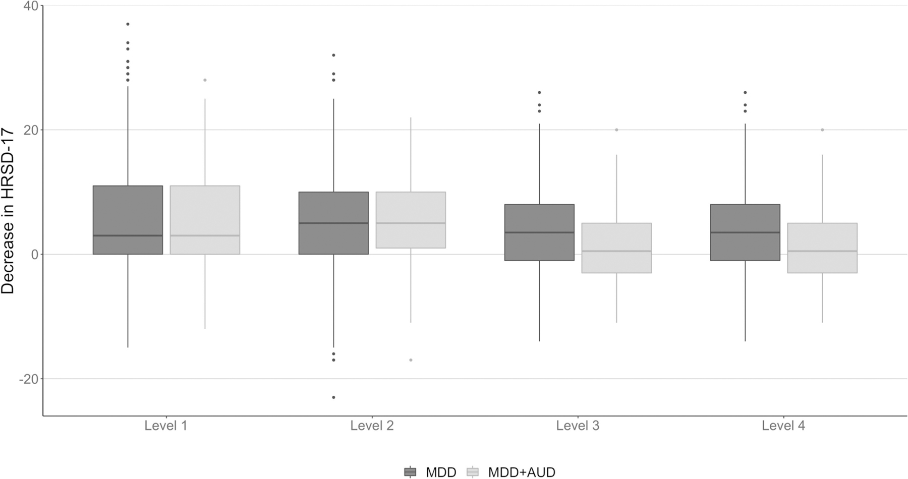 Treatment Outcomes in Major Depressive Disorder in Patients with ...