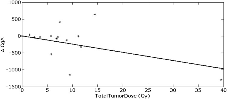 Three-dimensional Monte Carlo-based voxel-wise tumor dosimetry in patients with neuroendocrine ...