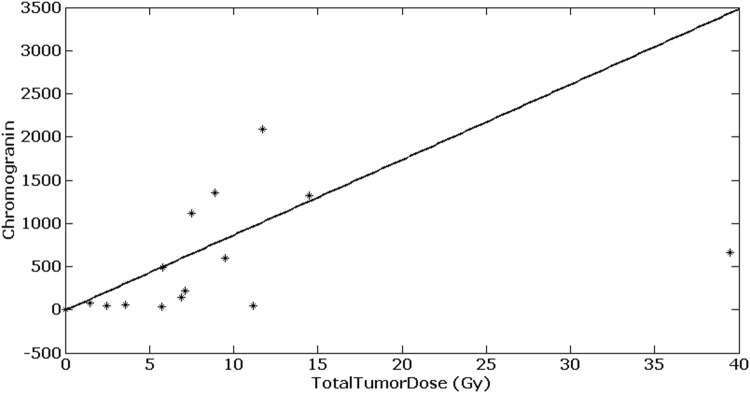Three-dimensional Monte Carlo-based voxel-wise tumor dosimetry in patients with neuroendocrine ...