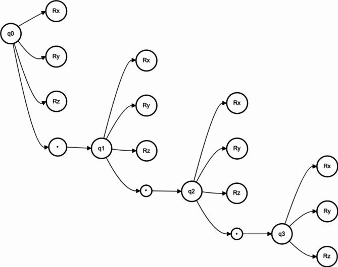 Quantum machine learning for Lyapunov-stabilized computation offloading ...
