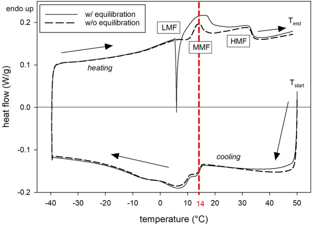 Observation of a temperature dependent anomaly in the UV translucency of milk useful for UV-C ...