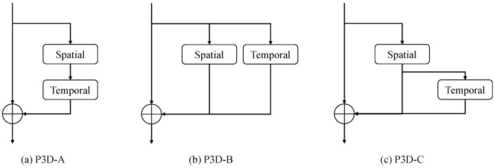 High-Performance Binocular Disparity Prediction Algorithm for Edge Computing - PMC