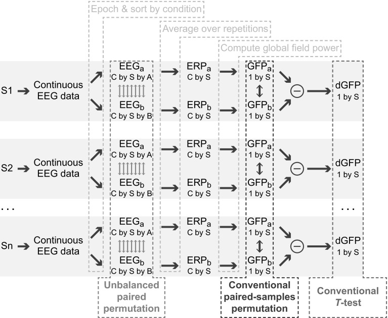A Permutation Test for Unbalanced Paired Comparisons of Global Field ...