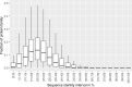 Extended Data Fig. 3