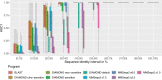 Extended Data Fig. 2
