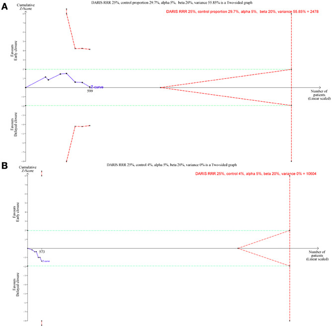 Early versus delayed defunctioning ileostomy closure after low anterior resection for rectal ...