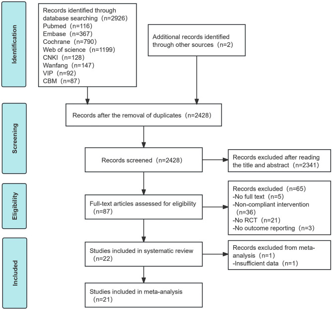 The efficacy of simulation-based learning versus non-simulation-based learning in endocrinology ...