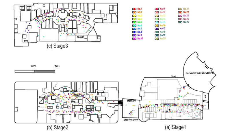 A study of the cognitive process of pedestrian avoidance behavior based ...