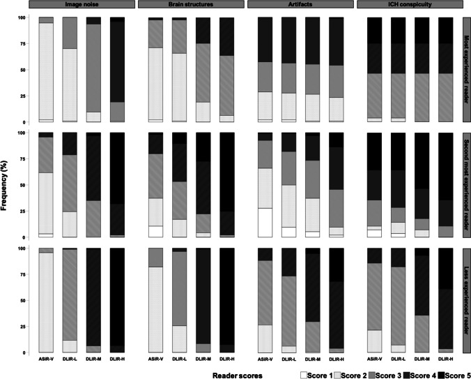 Deep learning versus iterative image reconstruction algorithm for head CT in trauma - PMC