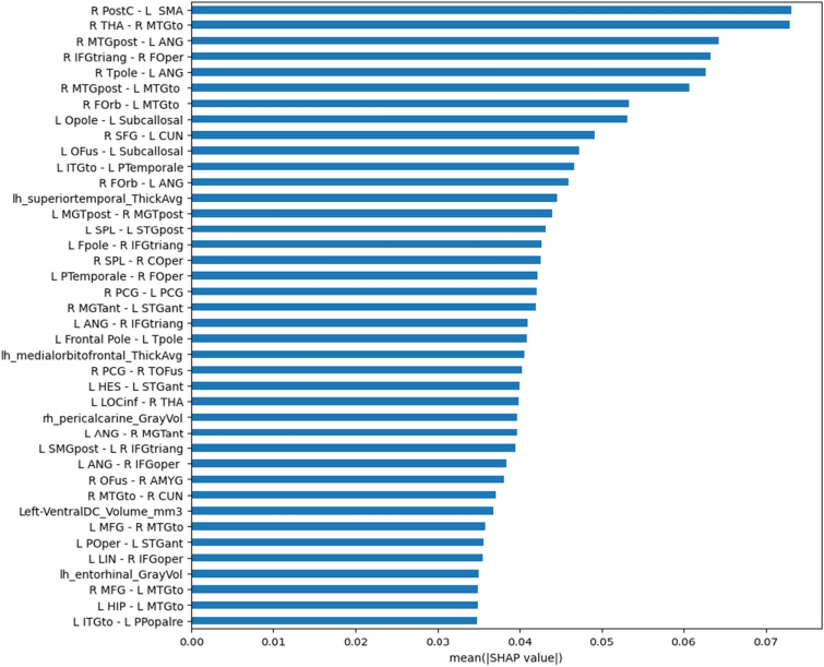 Deep learning based joint fusion approach to exploit anatomical and functional brain information ...
