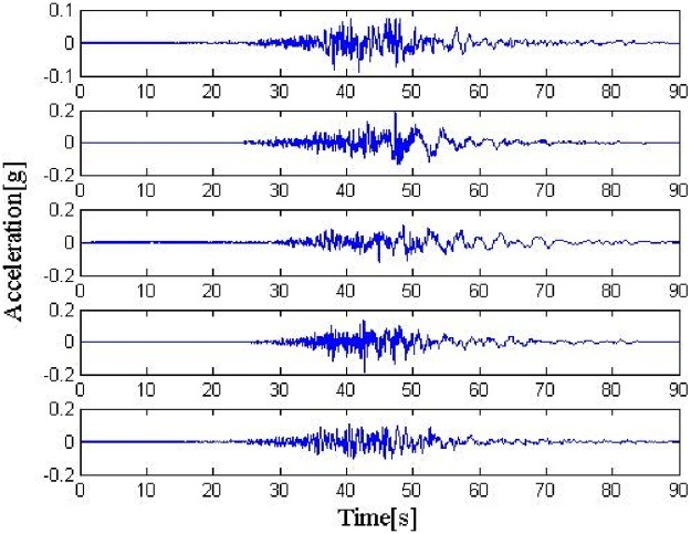 A Multi Record Based Artificial Near Fault Ground Motion Generation Method - PMC