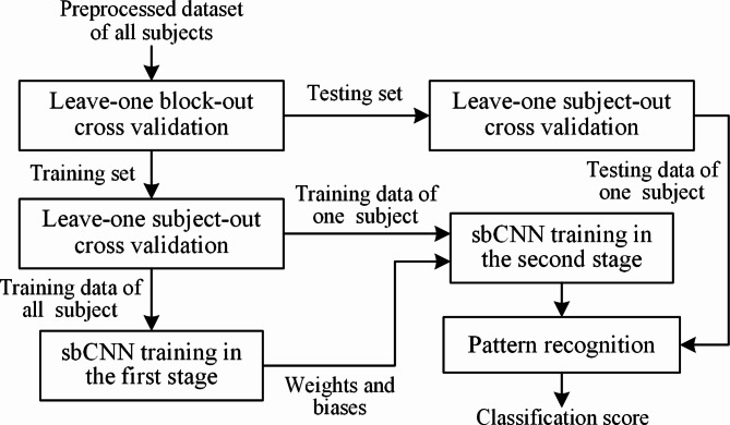 Enhancing the performance of SSVEP-based BCIs by combining task-related component analysis and ...