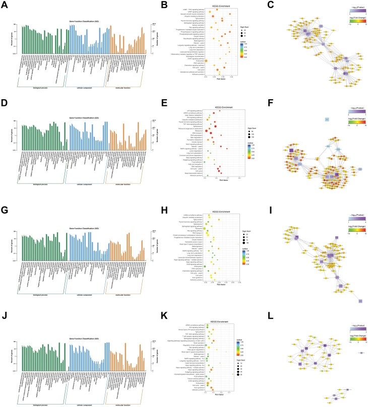 The Mechanism of Chlorantraniliprole Resistance and Detoxification in Trichogramma chilonis ...